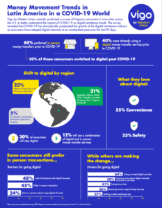 Vigo by Western Union Launches Digital Services